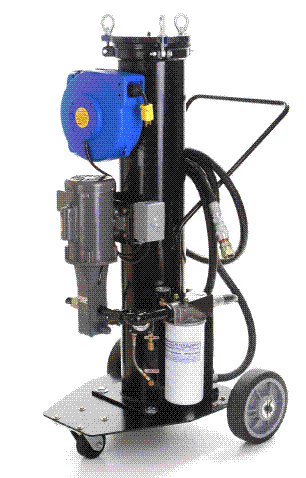 Filter / Kidney Loop Carts