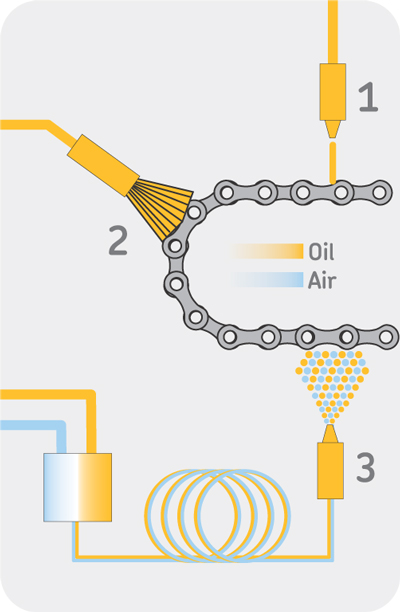 Chain Lubrication- Oil