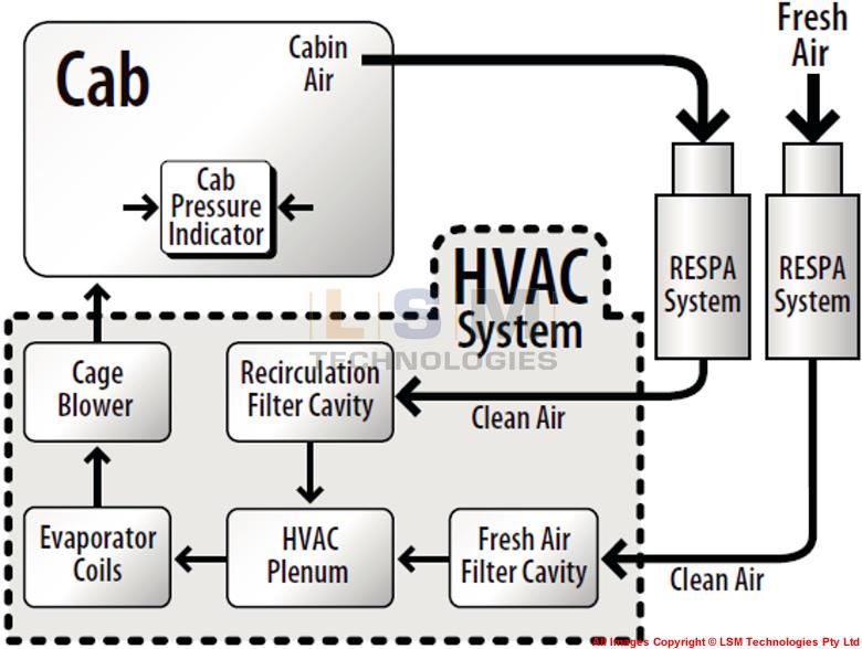 About- RESPA®-CF Vortex HyperFLOW™