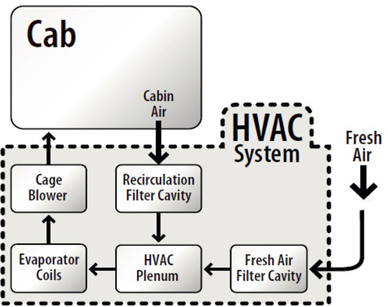 PFP's- Conventional + Issues