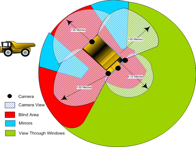 Editorial: ISO 5006 ISO 5006 Standard for Earthmoving Equipment ...
