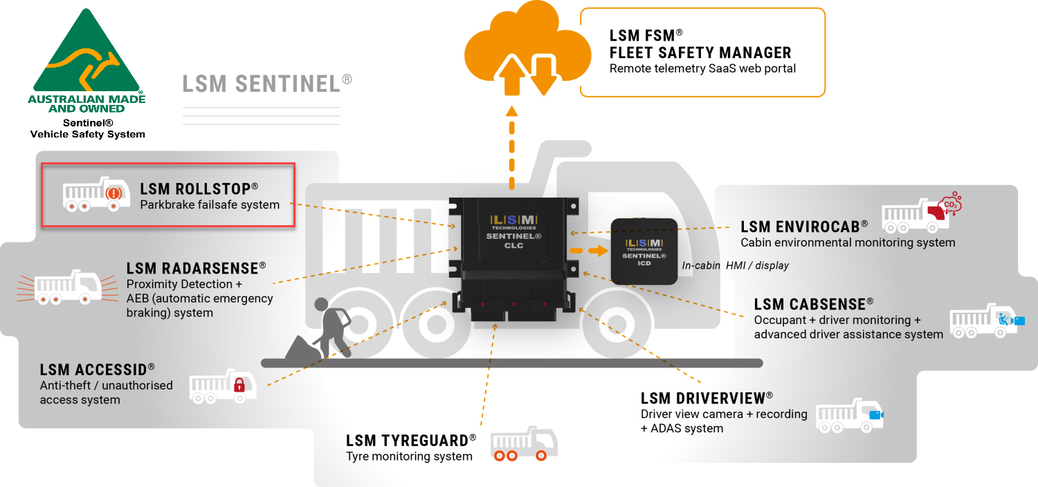 RollStop®: Anti- Rollaway / Parkbrake Fail Safe System - RollStop ...